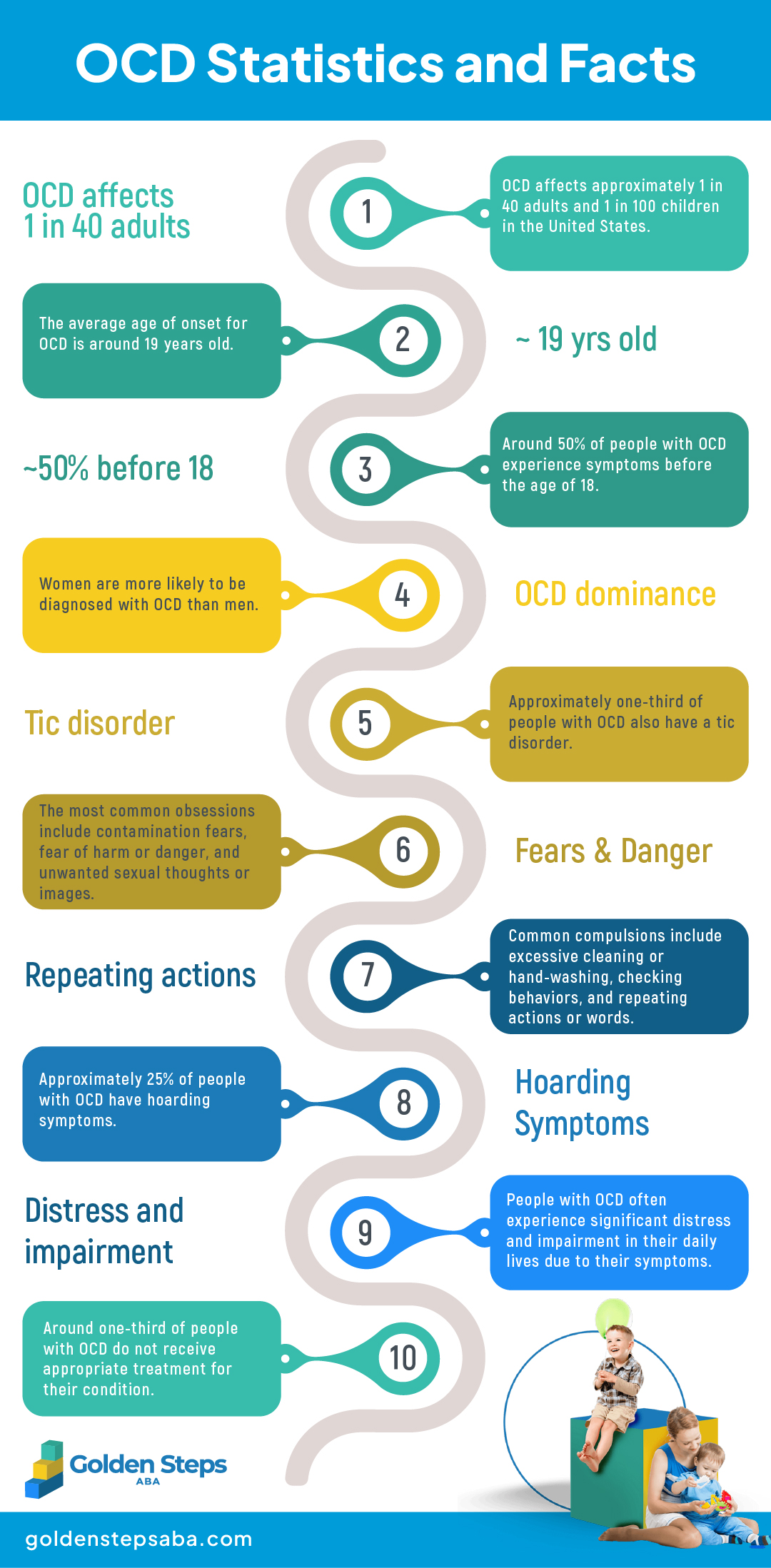 49 OCD Statistics How Many People Have OCD 